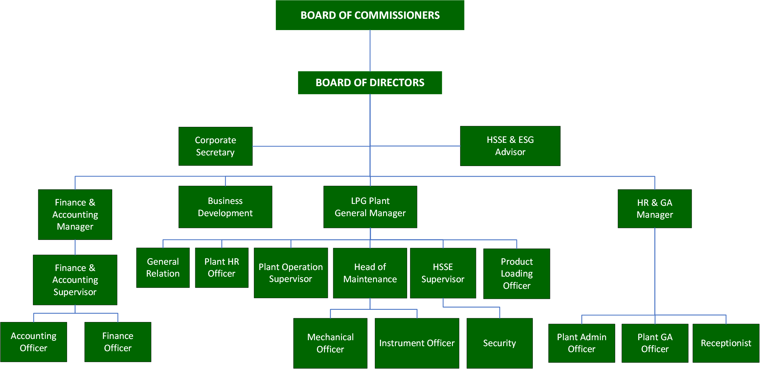 About - ARSynergy Indonesia