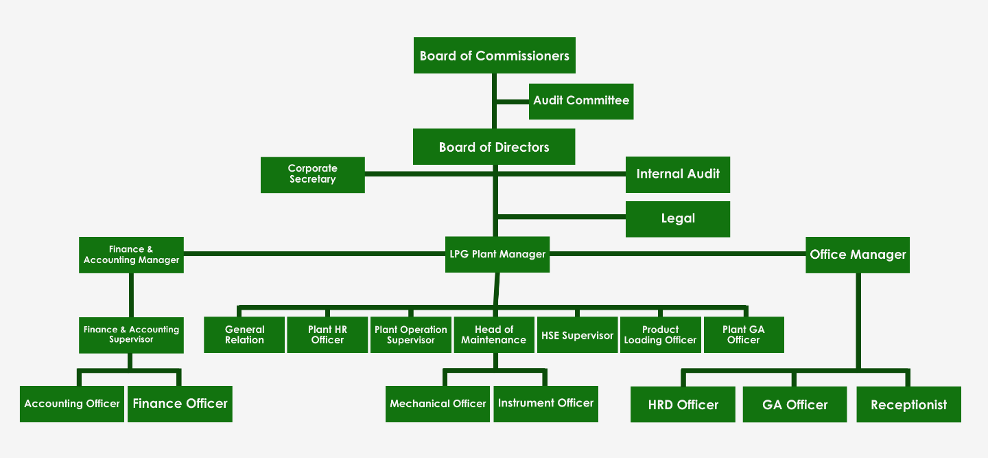 Tentang - ARSynergy Indonesia